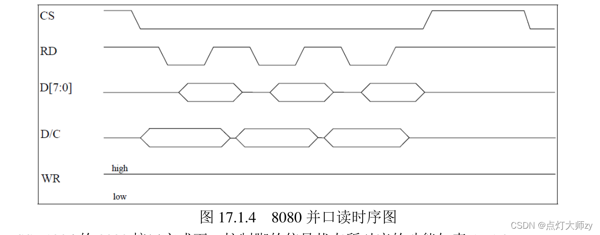 Stm32 Oled屏rtc实现简易实时时钟（上篇）stm32oled屏显示时间 Csdn博客