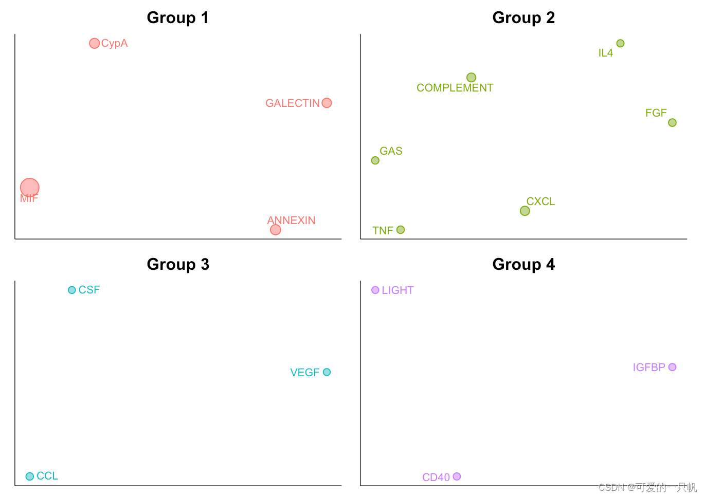 单细胞 | CellChat（一） · 单样本细胞互作_cellchatdb