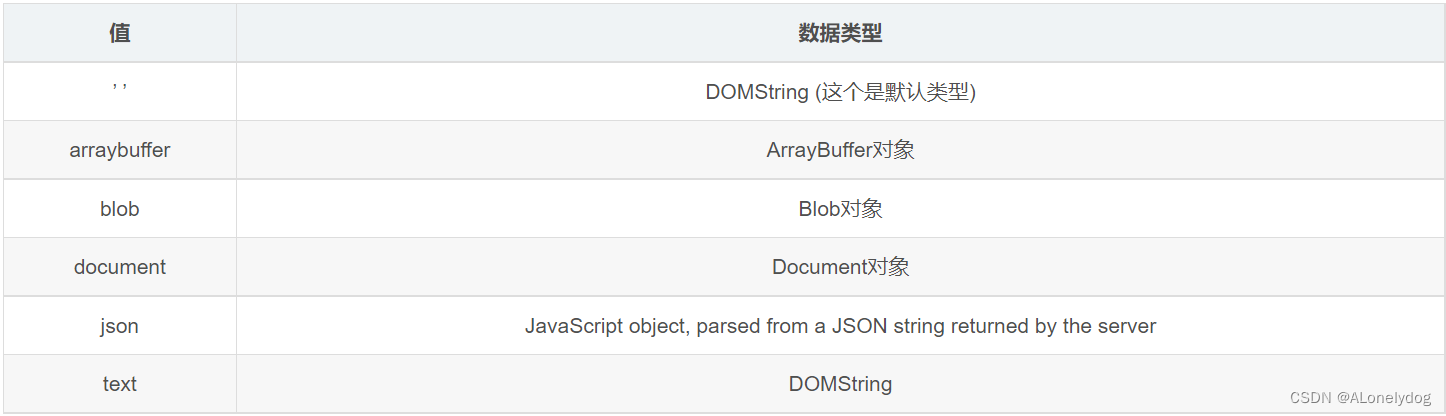 关于vue-cli+axios实现下载功能_vuecli 下载axios-CSDN博客