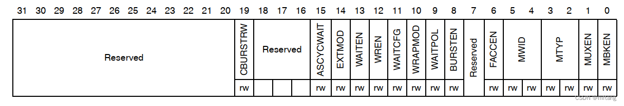 FSMC的NOR Flash/PSRAM 控制器功能介绍（STM32F4）_stm32 psram-CSDN博客