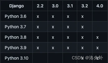 【Django】无法从“django.utils.encoding”导入名称“force_text”-CSDN博客