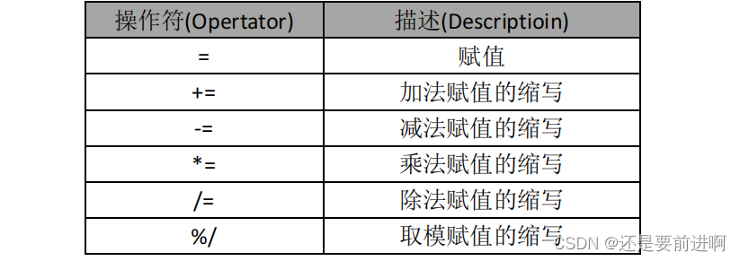 windows ubuntu sed,awk,grep篇：10.awk 变量的操作符_win10 grep awk-CSDN博客