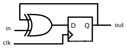 HDLBits刷题Day16(D flip-flop~DFFs and gates)_mux and dff-CSDN博客