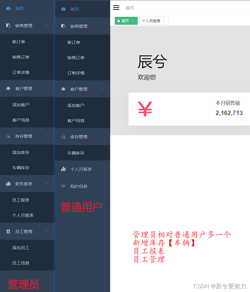 基于springbootvue的汽车销售系统springbootvue实现汽车销售项目 Csdn博客