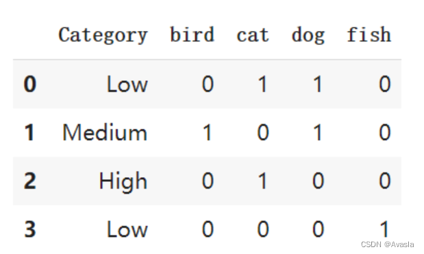 【特征工程】分类变量：MultiLabelBinarizer对多标签数据进行编码-CSDN博客