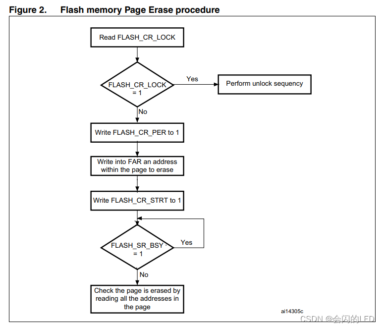 STM32cubeMx系列小白学习教程（九）—— Flash读写_cubemx flash-CSDN博客