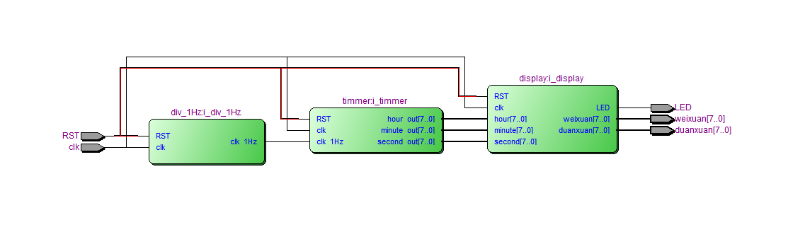 基于fpga的数字电子钟设计verilog代码quartus仿真quartus软件上用例化方式做verilog数字时钟代码显示 Csdn博客