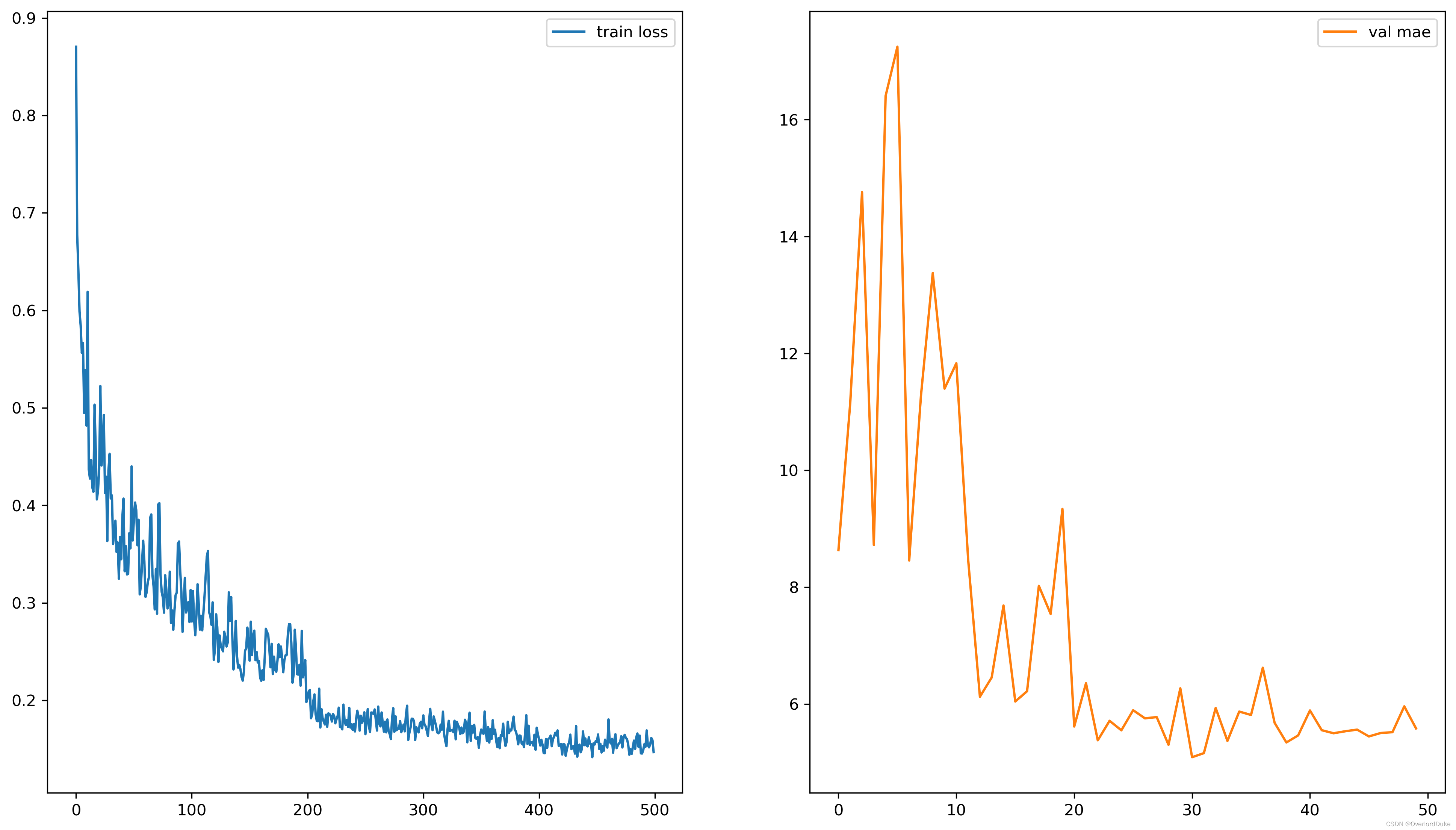 植株计数-密度估计-从高分辨率RGB图像中快速实现高通量植物计数_tasselnet-CSDN博客