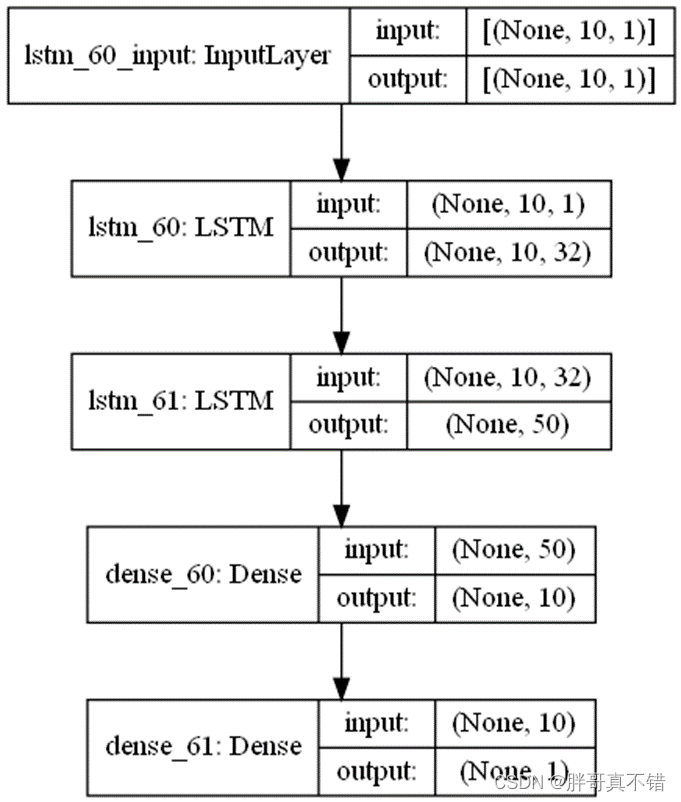 Python实现SSA智能麻雀搜索算法优化循环神经网络分类模型(LSTM分类算法)项目实战_ssa算法优化lstm代码python-CSDN博客