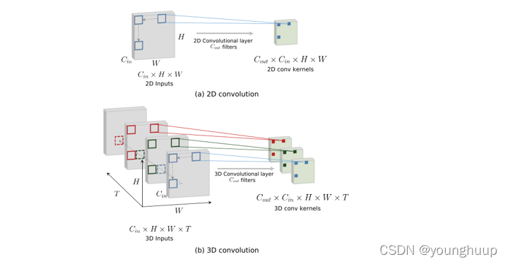 Dense Deep Unfolding Network with 3D-CNN Prior for Snapshot Compressive Imaging_压缩快照成像-CSDN博客