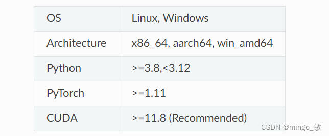 NVIDIA TensorRT Model Optimizer_modelopt-CSDN博客