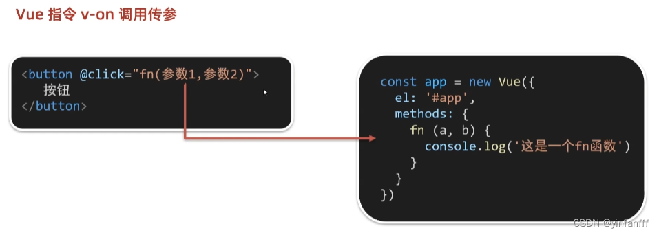 Vue指令-02：v-html，v-show和v-if，v-on-CSDN博客