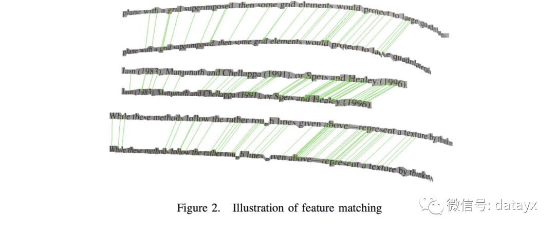 文档布局分析 & 扭曲文档图像恢复-CSDN博客