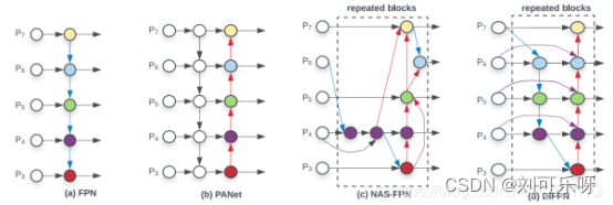 EfficientDet实验笔记_efficientdet网络结构-CSDN博客