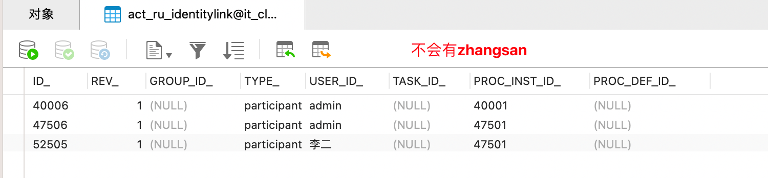 activiti监听器中设置候选人_delegatetask.addcandidateusers-CSDN博客