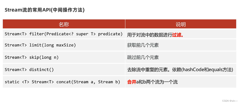 Java复习：不可变集合、Stream流_java21 steam 返回tolist 返回不可修改list-CSDN博客