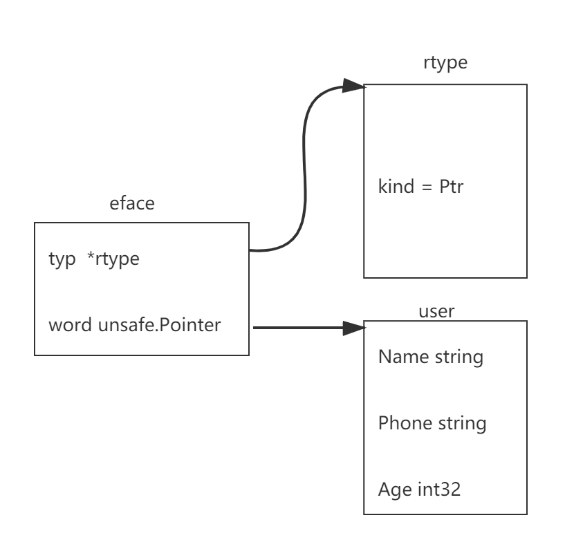 golang reflect源码浅析_golang rtype-CSDN博客
