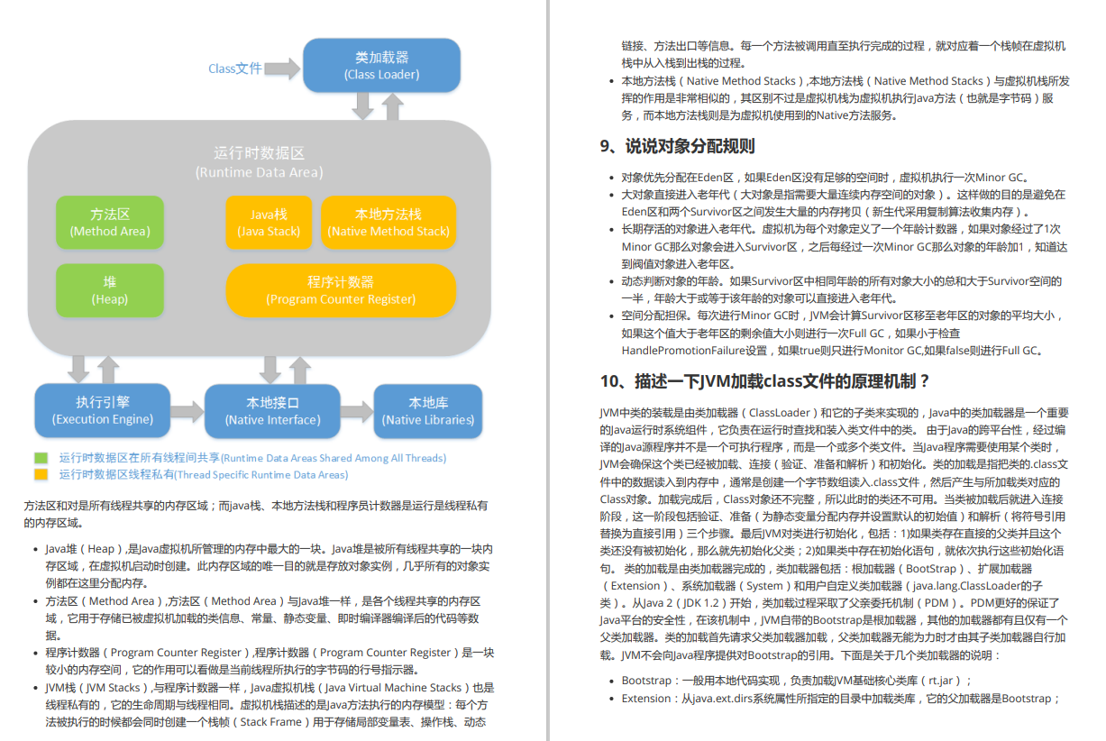 Github 上获赞 42.8 K 的面试神技—阿里巴巴内部《10W 字 Java 八股文》_java八股文 github-CSDN博客