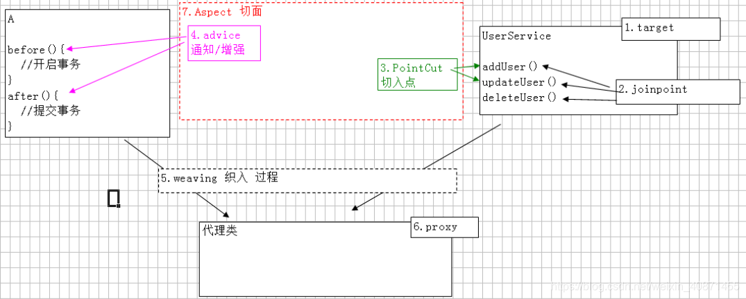 spring框架（二）环境搭建、AOP、AspectJ、JdbcTemplate_jdbctemplateaspect-CSDN博客
