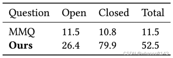 MIMIC-Diff-VQA_mimic cxr数据集可以做什么任务-CSDN博客