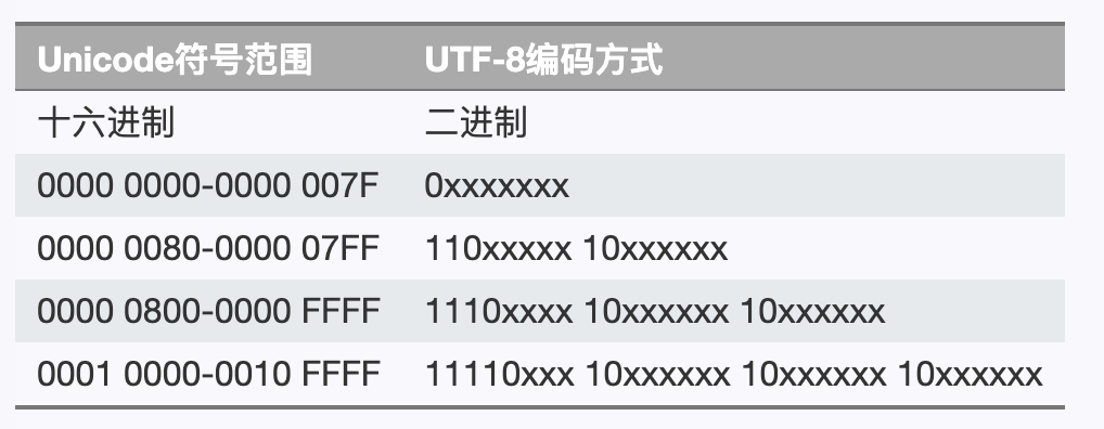 Python 进阶 — Py2、Py3 的 string encode/decode 与兼容性_python string encode-CSDN博客