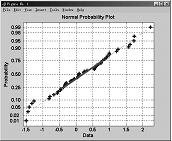 MATLAB各种概率分布统计分析画图_线性分布图-CSDN博客
