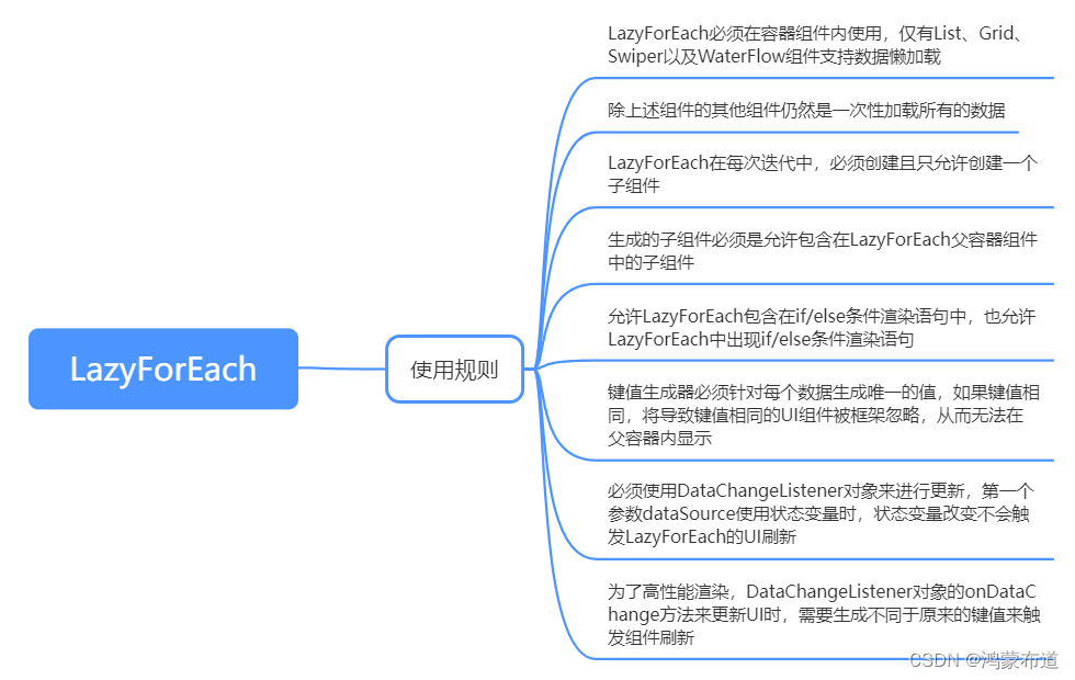 鸿蒙开发-UI-渲染控制_鸿蒙idatasource-CSDN博客