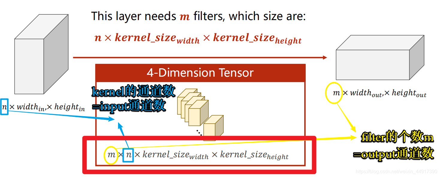 《PyTorch深度学习实践》完结合集 · Hongpu Liu · 卷积神经网络CNN（8）-CSDN博客