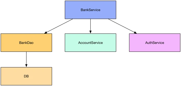 学习单元测试 Mockito 一篇文章就够了_mockito.doanswer-CSDN博客