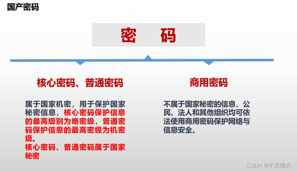 密码基础（对称密码算法--付DES/SM4/AES详解）_aes sm4-CSDN博客