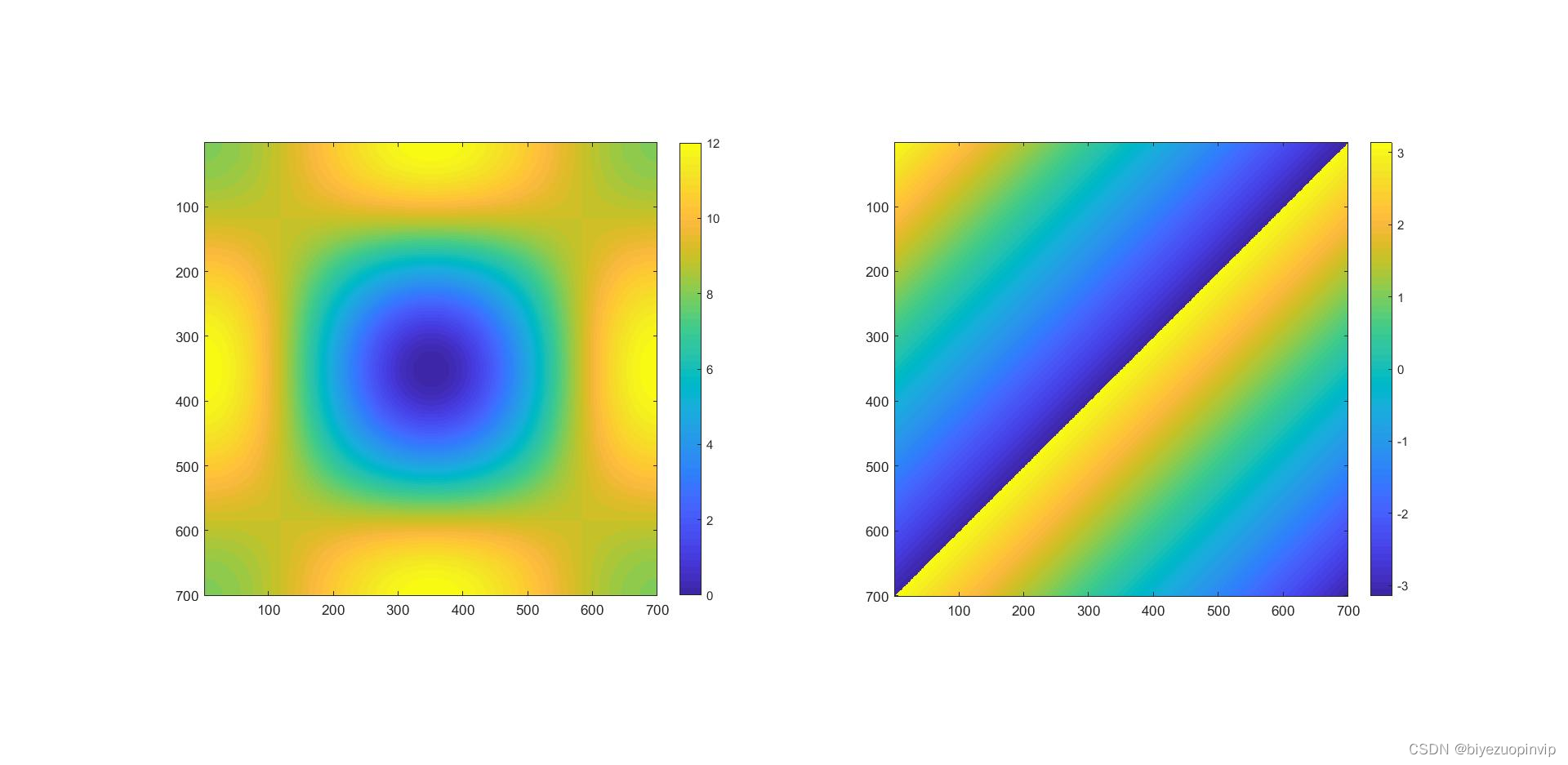 基于MATLAB的4f系统实现边缘提取_4f相位滤波-CSDN博客