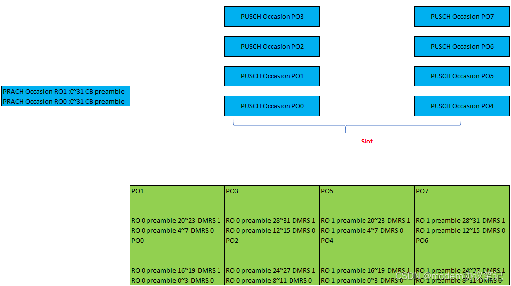 NR PRACH(六) type 2(2-step) RA基本过程及时频域映射_2-step rach-CSDN博客