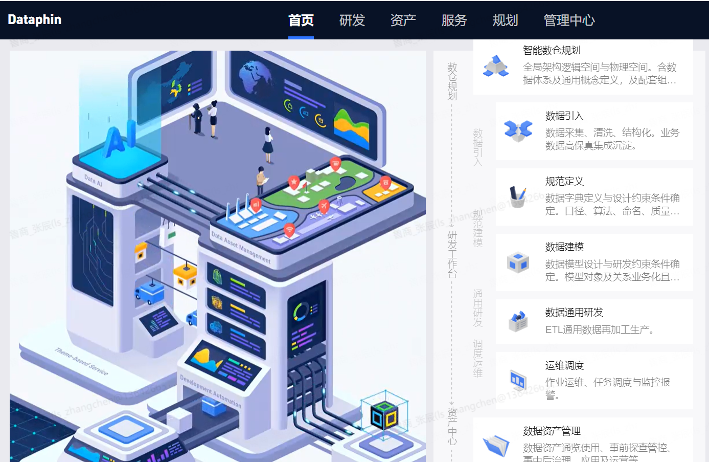 Dataphin使用指南与开发流程_dataphin机器学习使用说明-CSDN博客