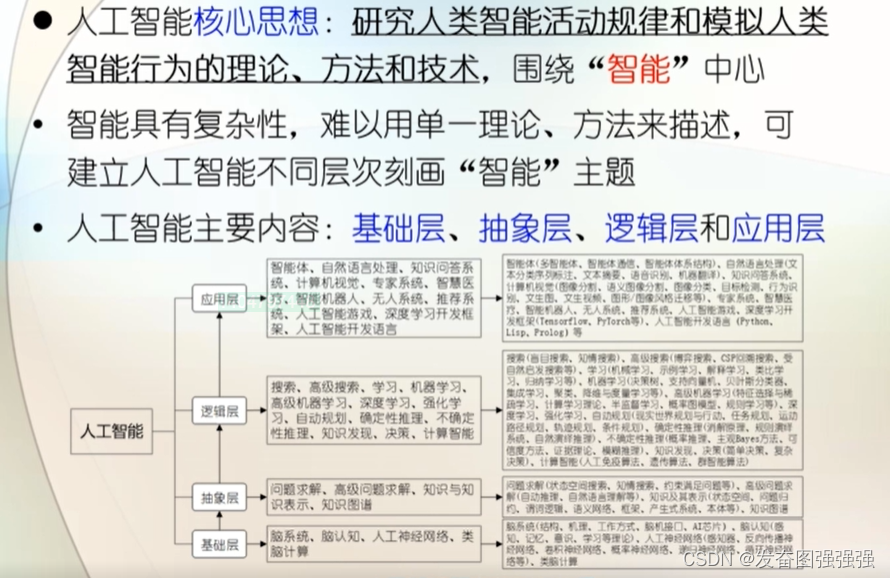 day1-人工智能绪论-CSDN博客