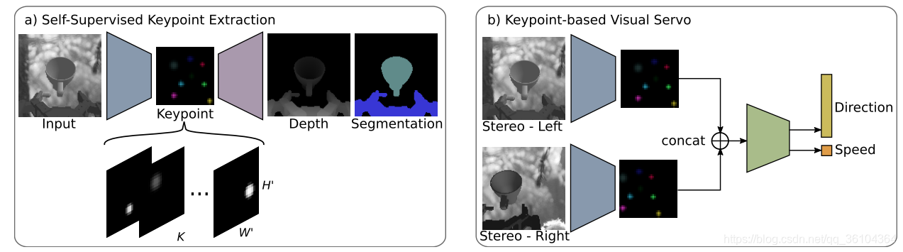 论文阅读笔记《KOVIS: Keypoint-based Visual Servoing with Zero-Shot Sim-to-Real Transfer for Robotics ...