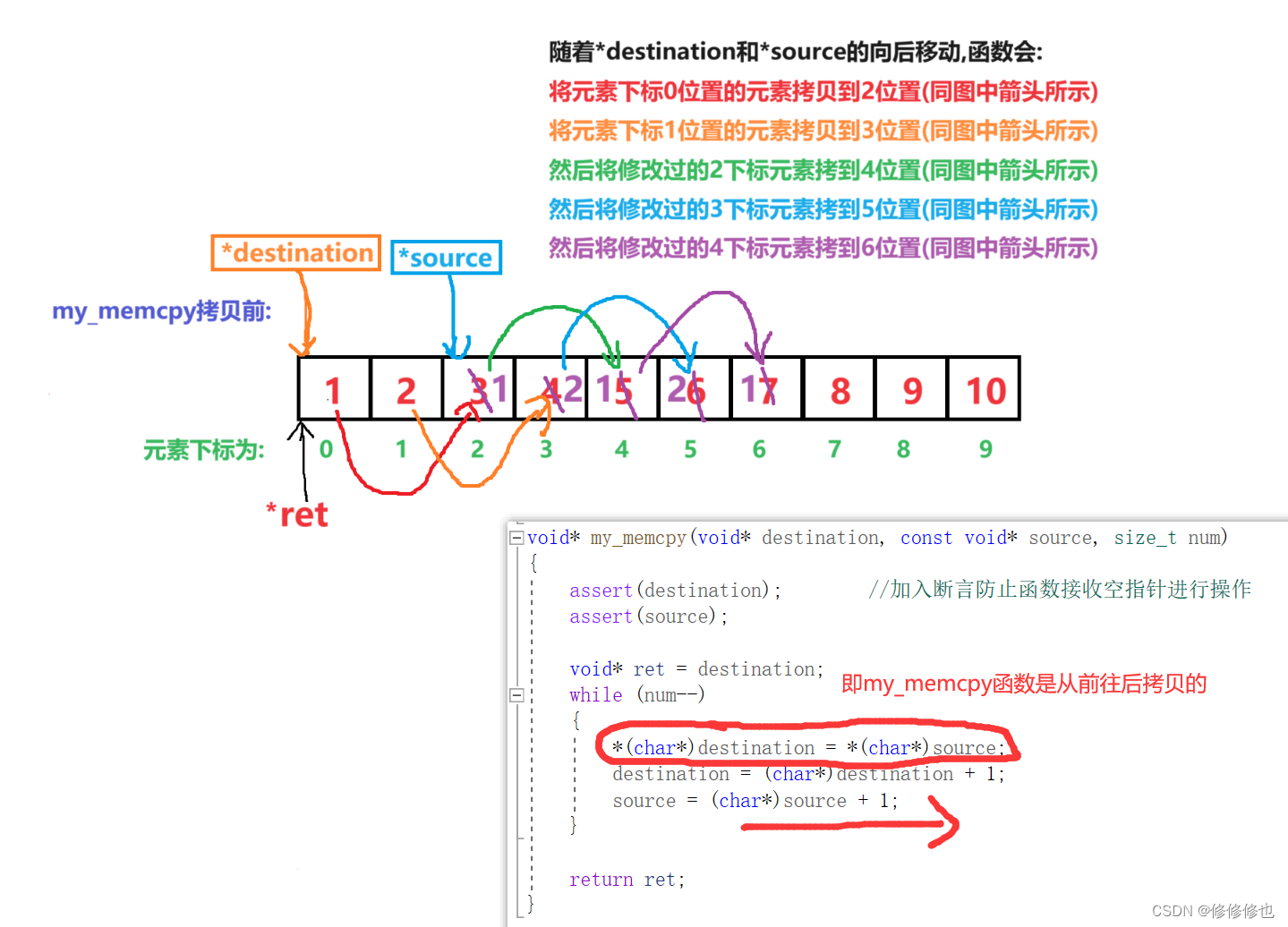 【C语言】memcpy()函数详解(内存块拷贝函数)-CSDN博客