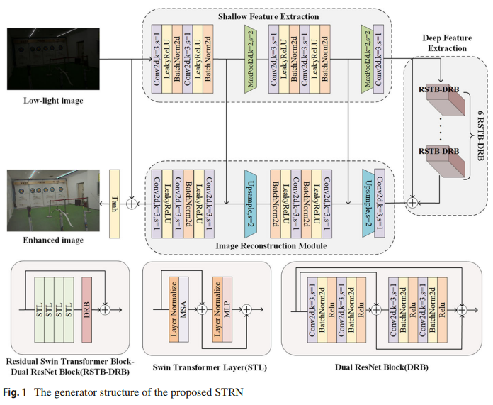 结合创新！ResNet+Transformer，高性能低参数，准确率达99.12％_spikingresformer: bridging resnet and vision trans-CSDN博客