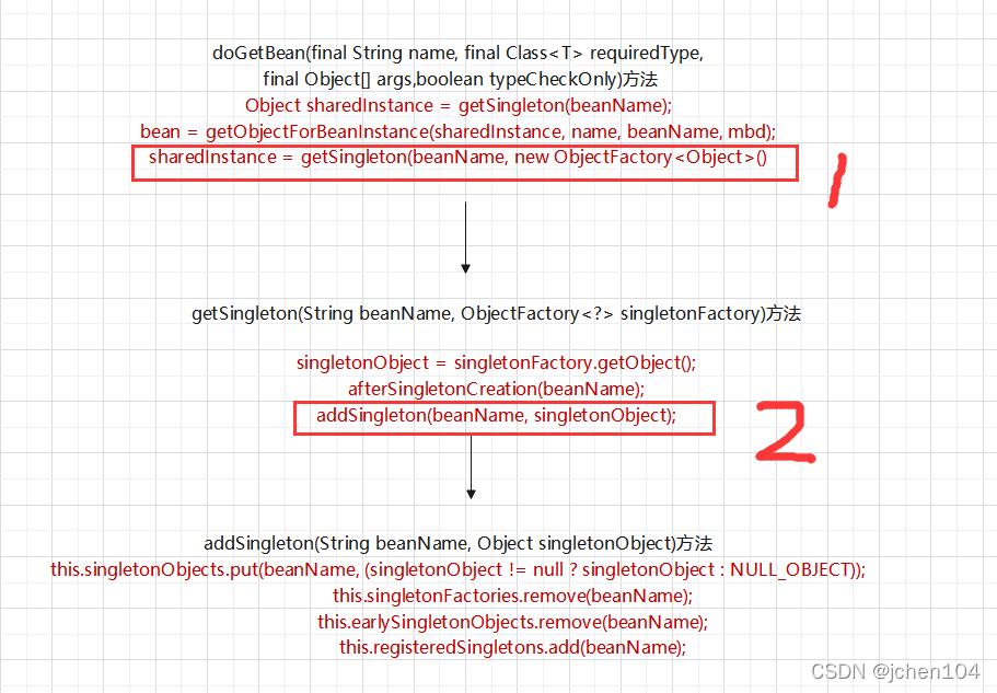 Spring：如何解决单例bean中的属性循环依赖_spring如何解决单例bean循环依赖-CSDN博客