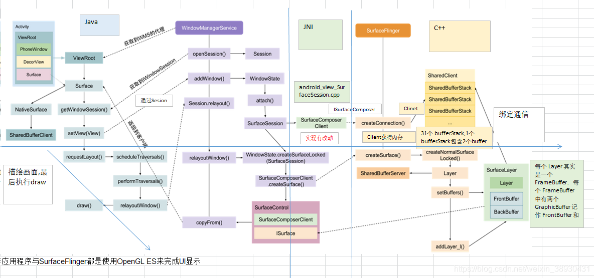 ViewRootImpl、IWindowSession与WindowState：Android视图层级解析-CSDN博客