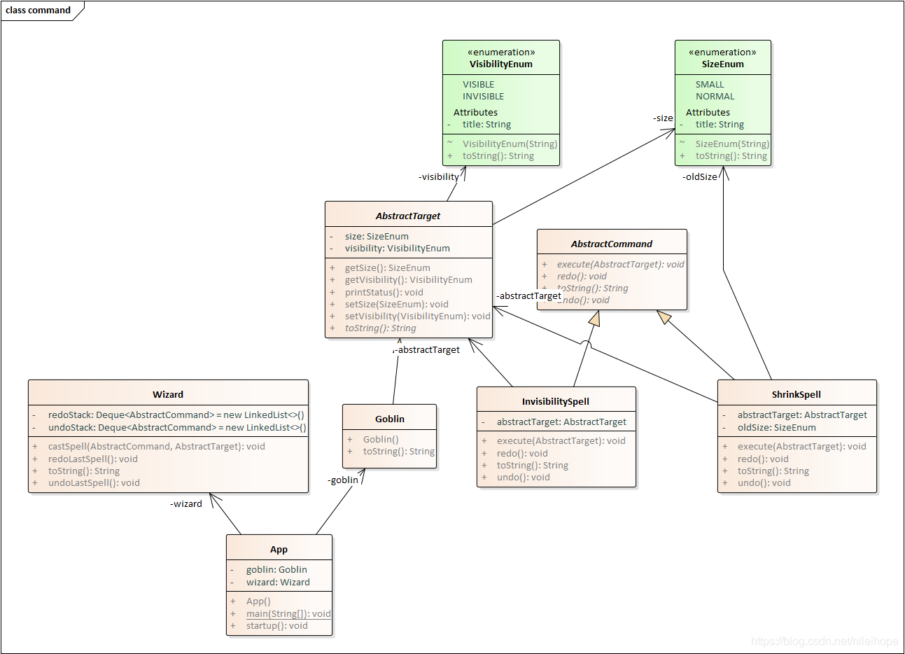 常用设计模式汇总——思维导图与UML_mindmanager uml-CSDN博客