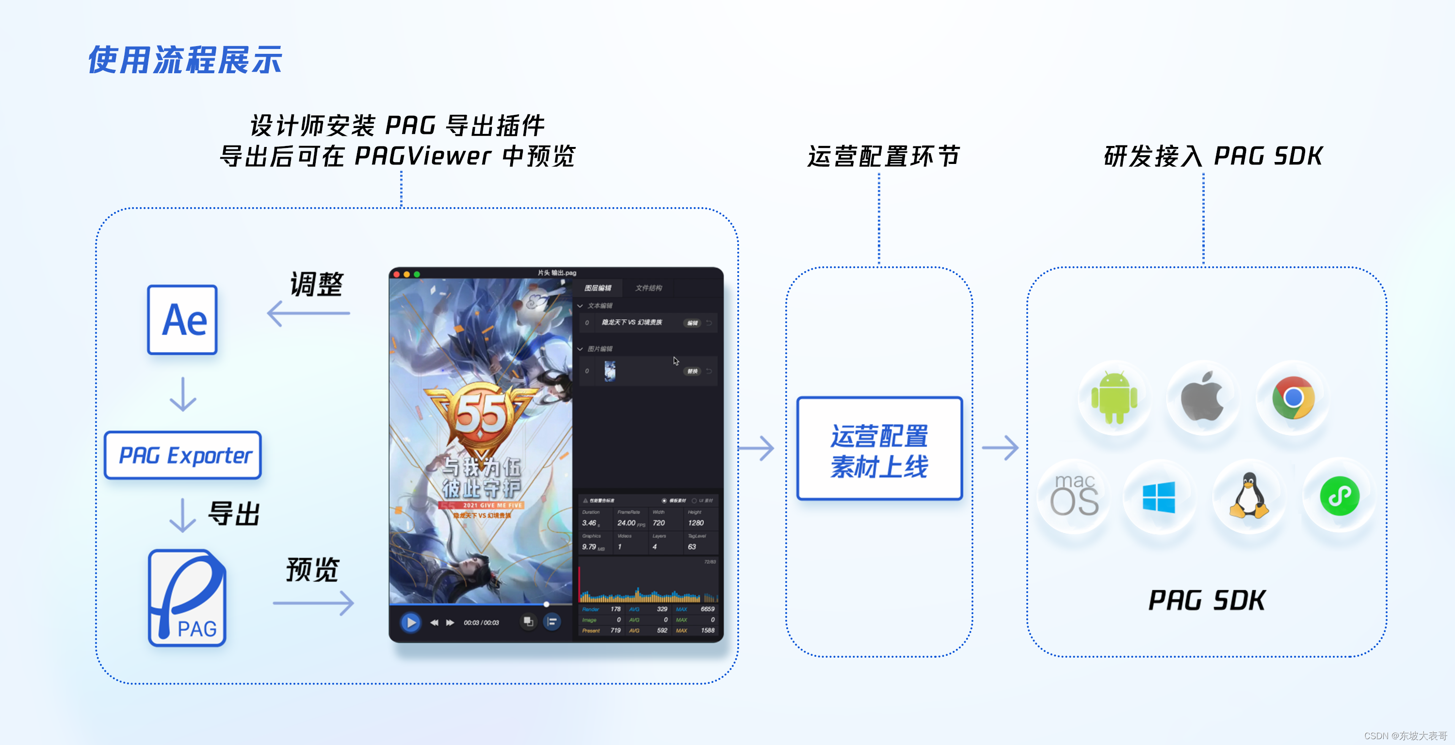 PAG动效简介_pag 动效-CSDN博客