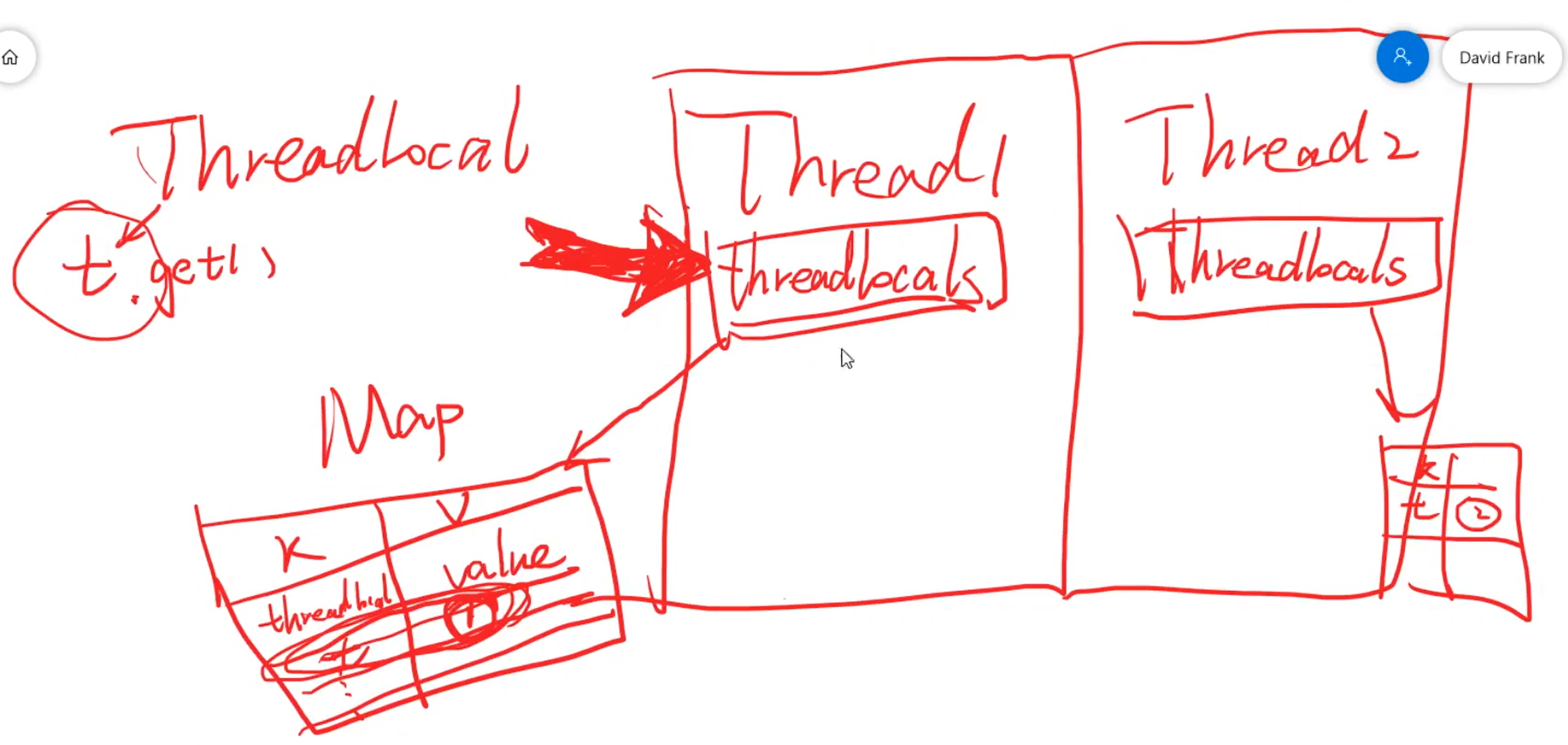 JUC面试——⭐⭐Java中的四种引用类型/Threadlocal-CSDN博客