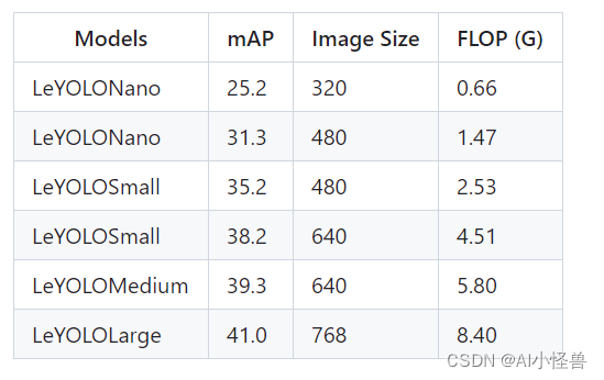 Yolov8-pose关键点检测： 轻量化网络 | LeYOLO，新的可扩展和高效CNN目标检测体系结构_yolov8 关键点检测-CSDN博客