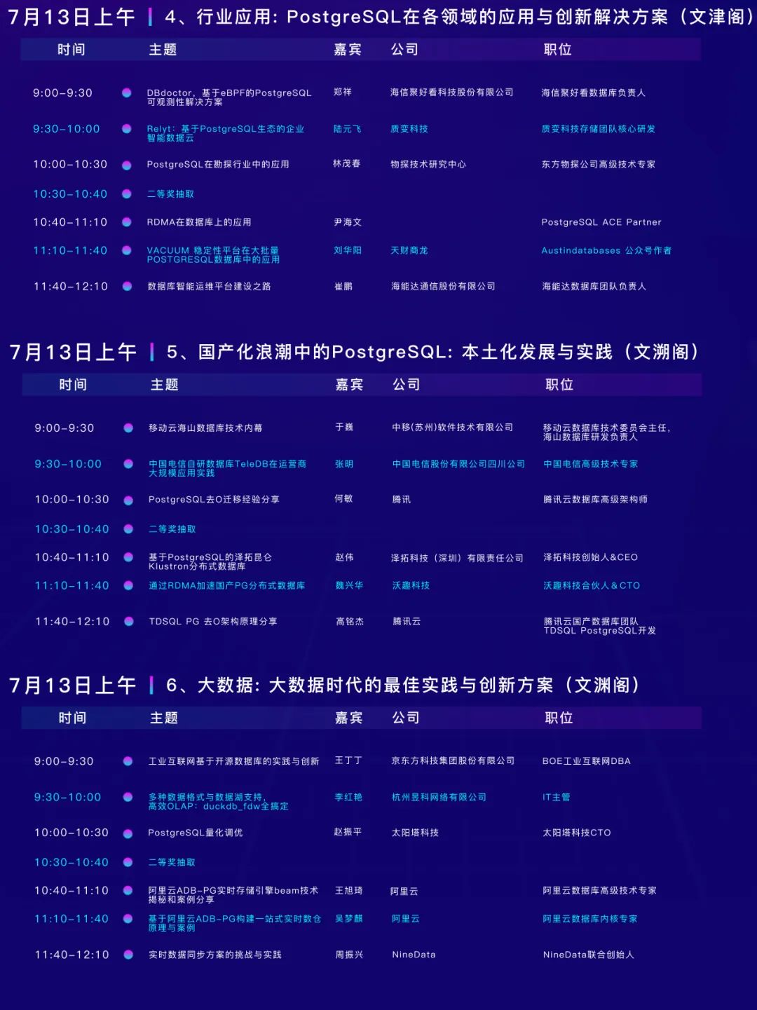 第13届postgresql中国技术大会议程信息来啦!!!postgres会议 Csdn博客