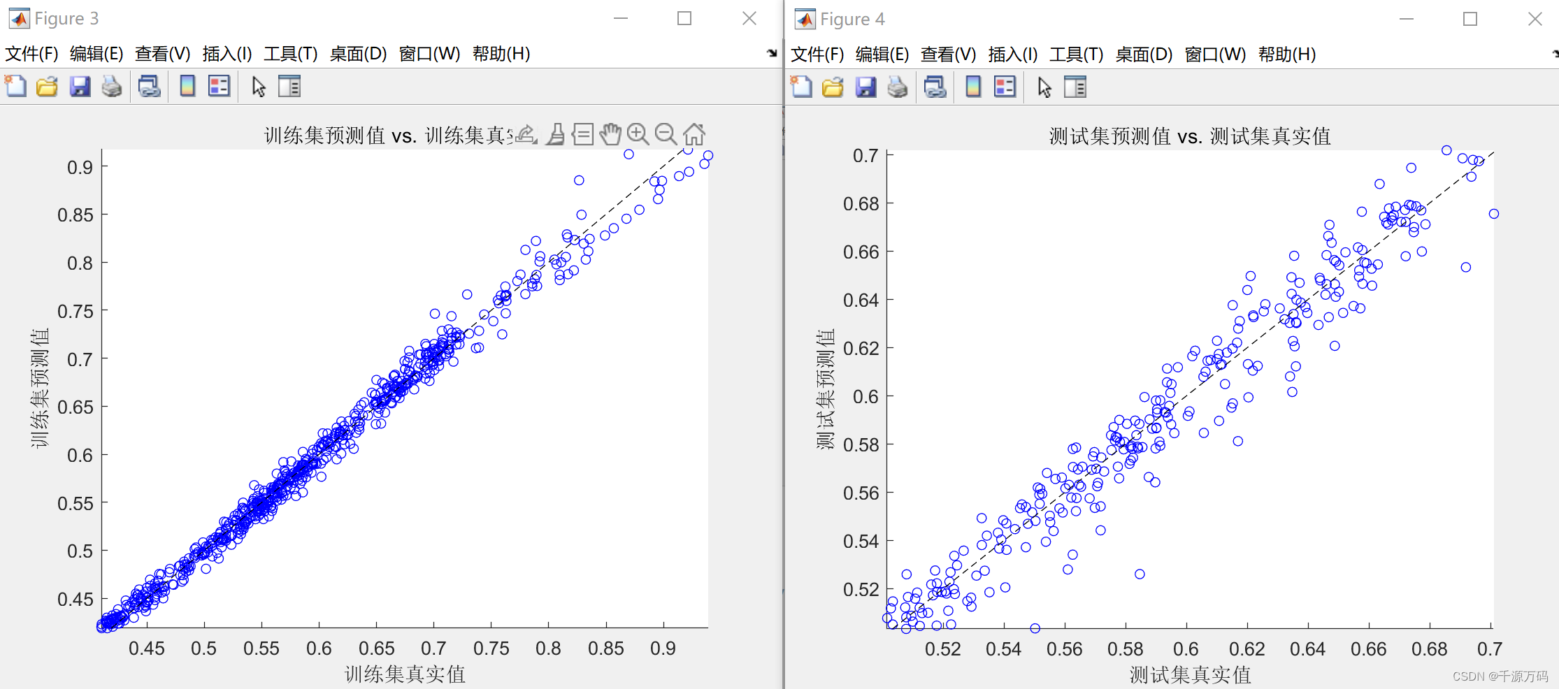 【Matlab】LSTM长短期记忆神经网络时序预测算法（附代码）_lstm 时序数据填补matlab-CSDN博客