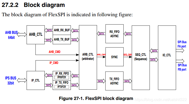 iMX RT1052芯片FlexSPI接口的使用-CSDN博客