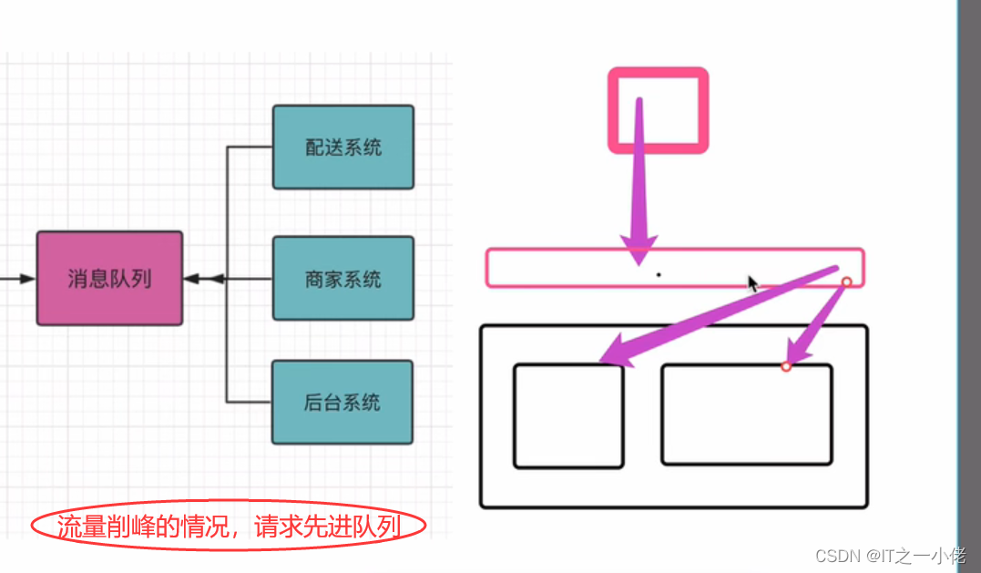 Python中rabbitmq的简单模式python3 Rabbitmq Csdn博客