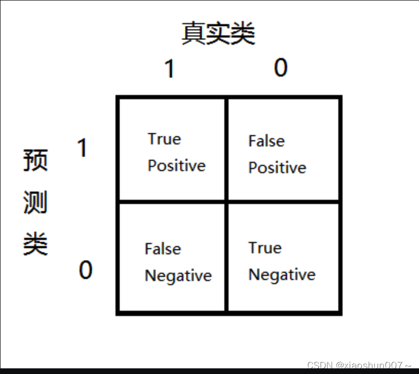 机器学习算法Python实现-异常检测 Anomaly Detection_python adtk 突变检测 anomalie异常值检测-CSDN博客