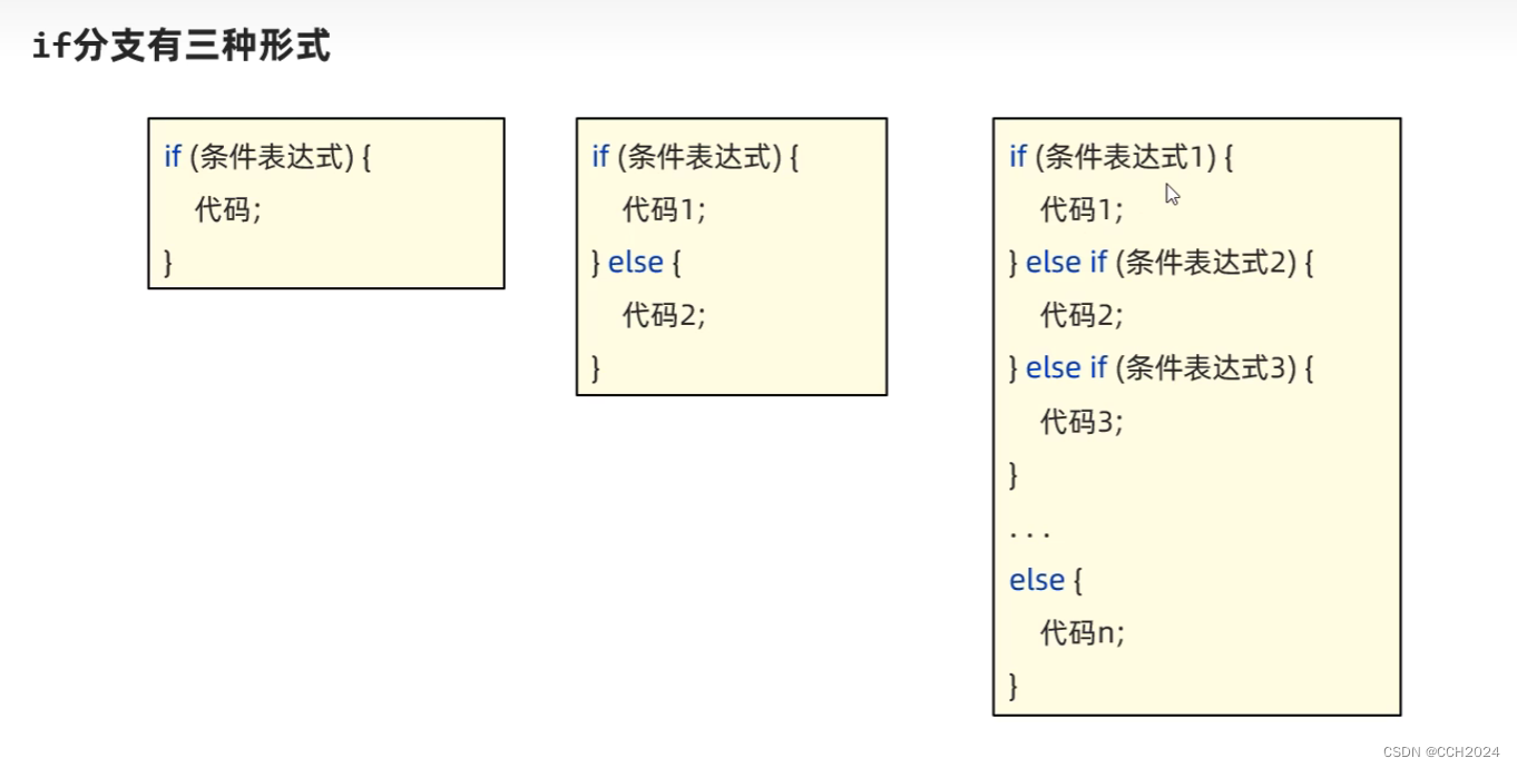 Java入门基础学习笔记22——程序流程控制 Csdn博客