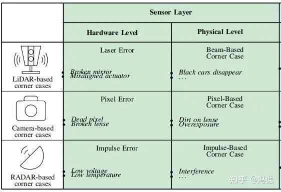 如何定义&检测&解决自动驾驶Corner Cases-CSDN博客